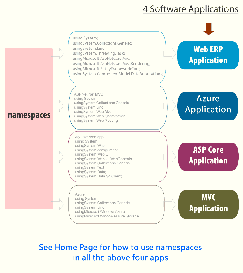 learn to use namespaces in visual basic.net